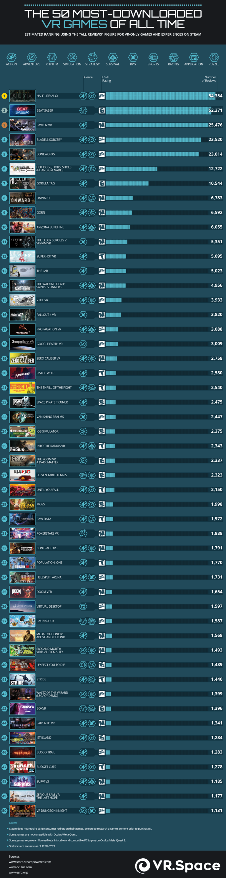 The 50 Most-Downloaded VR Games of All Time - VR.Space