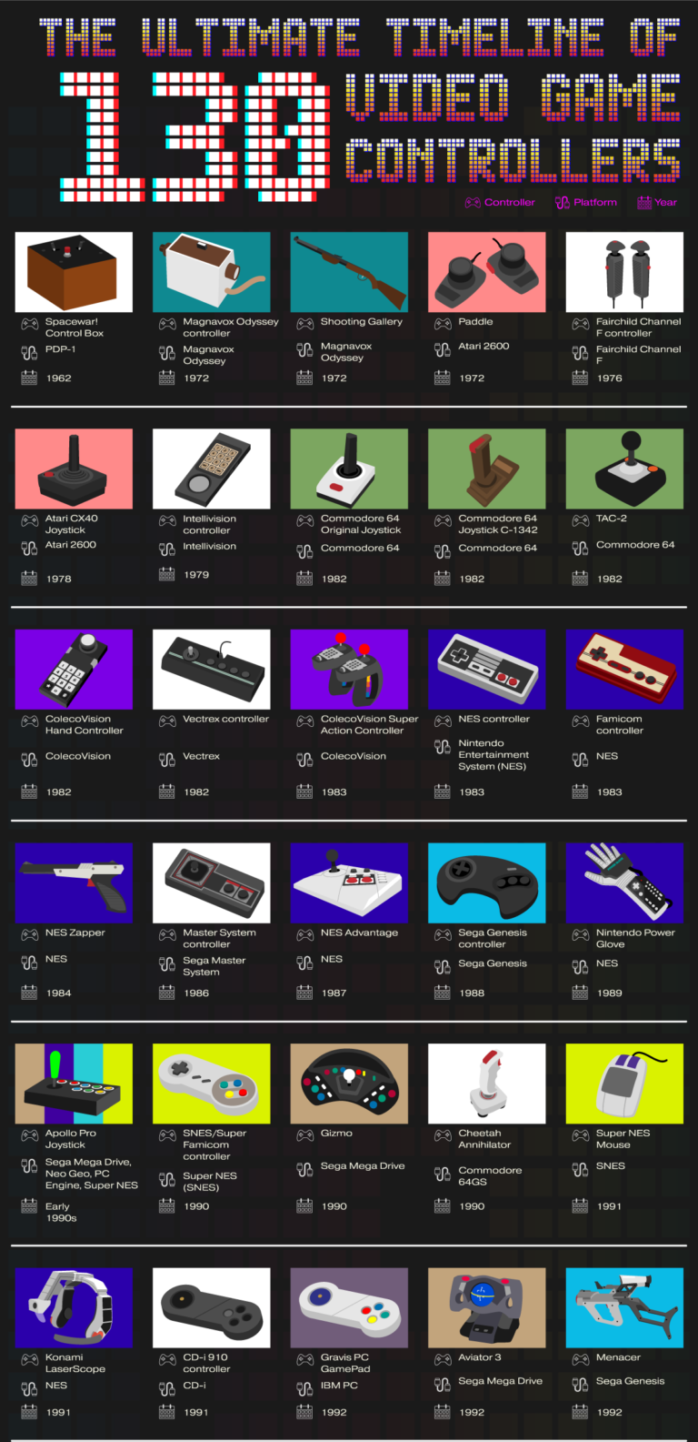 The Ultimate Timeline of 130 Video Game Controllers - VR.Space