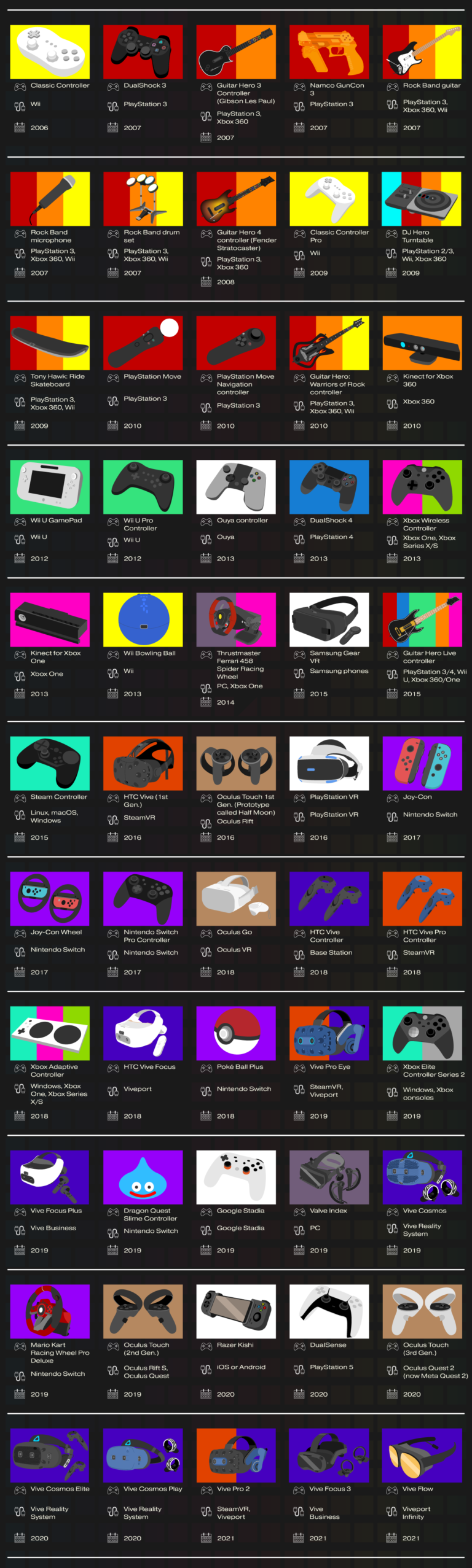 The Ultimate Timeline of 130 Video Game Controllers - VR.Space